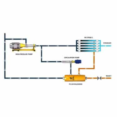 Energy Recovery Devices ERD for Seawater Desalination System - SWRO ...